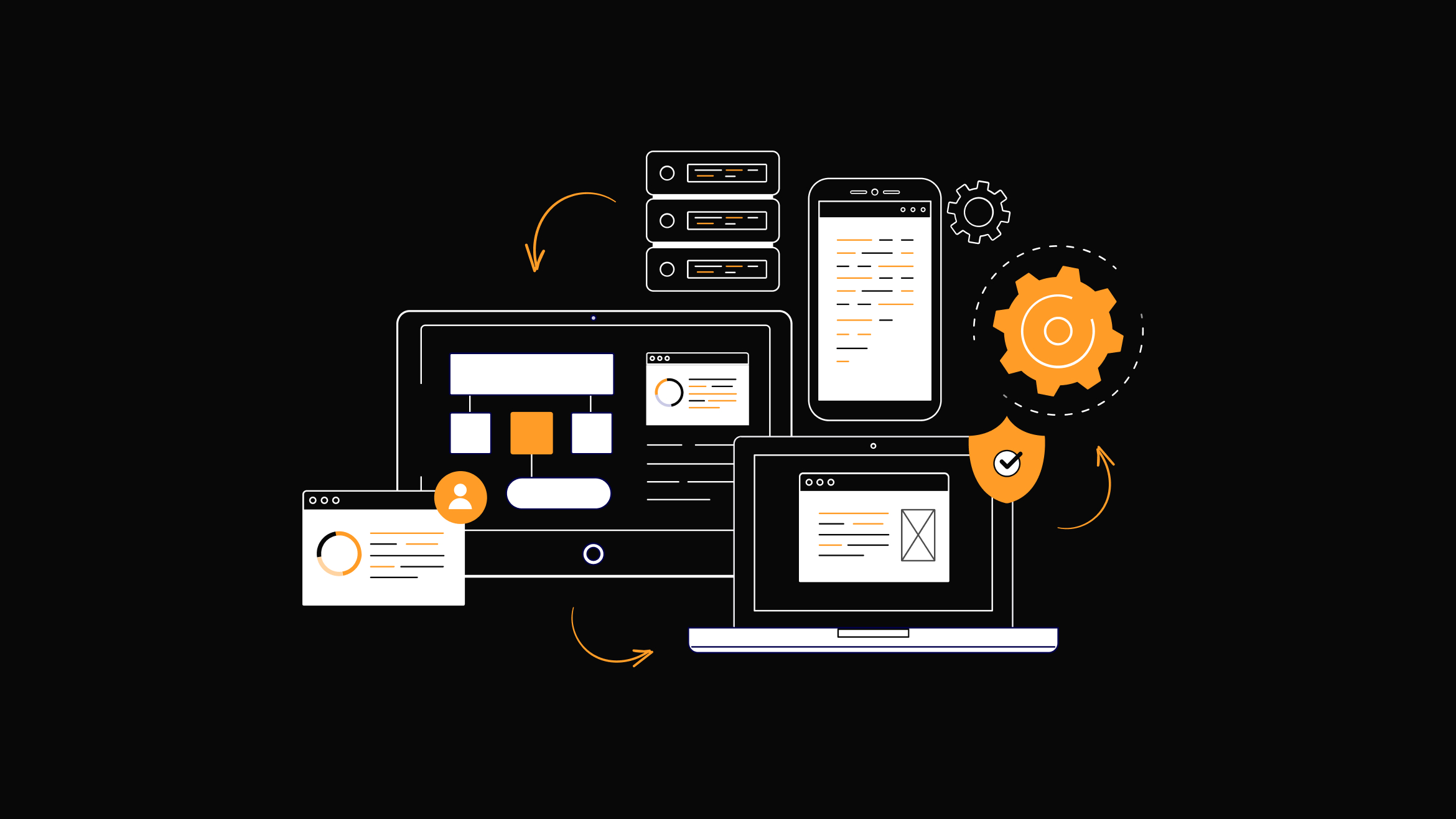 Why Choose Kotlin Multiplatform (KMP) for App Development? | Touch4IT